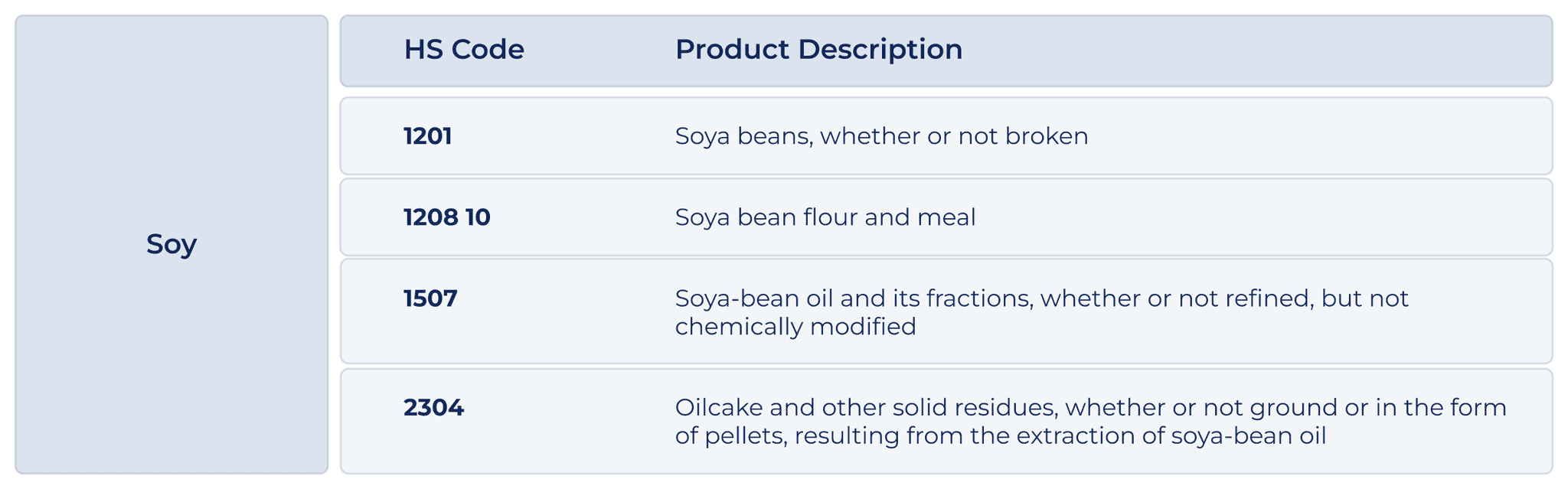 Determining If Your Product Falls Under EUDR Scope