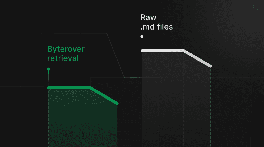 ByteRover - Context Engineer Agent