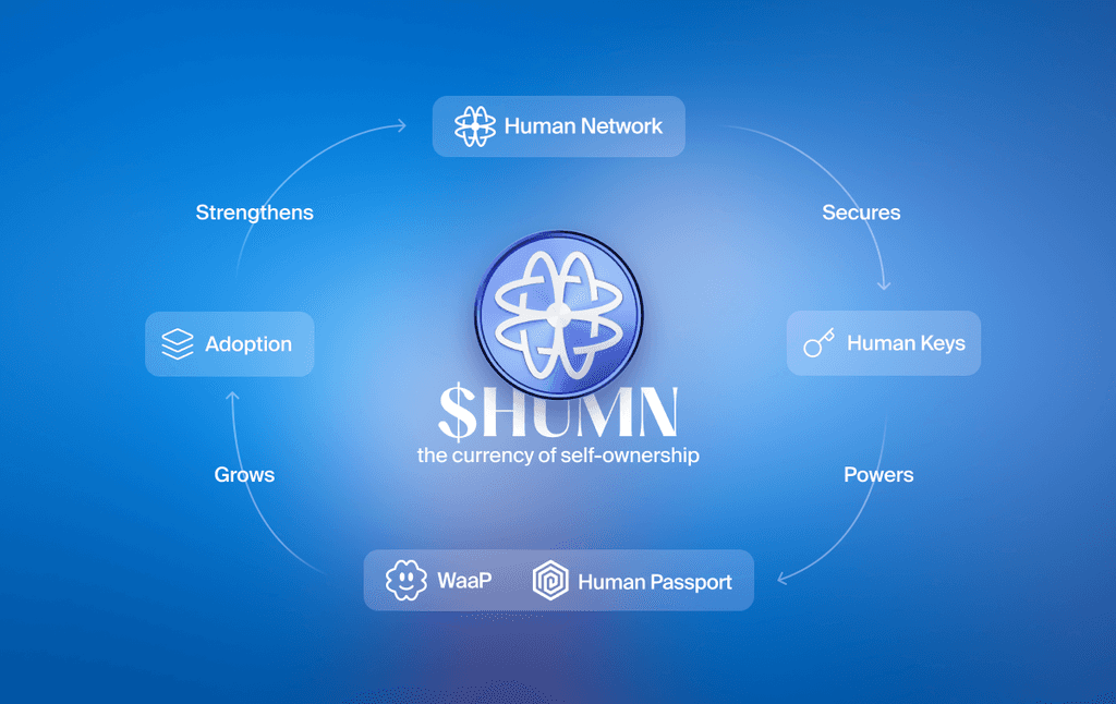 $HUMN Is Coming: What You Should Know - Human Tech
