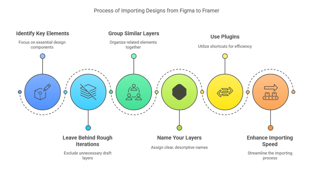 How To Import Figma Files Into Framer - A step-by-step Guide