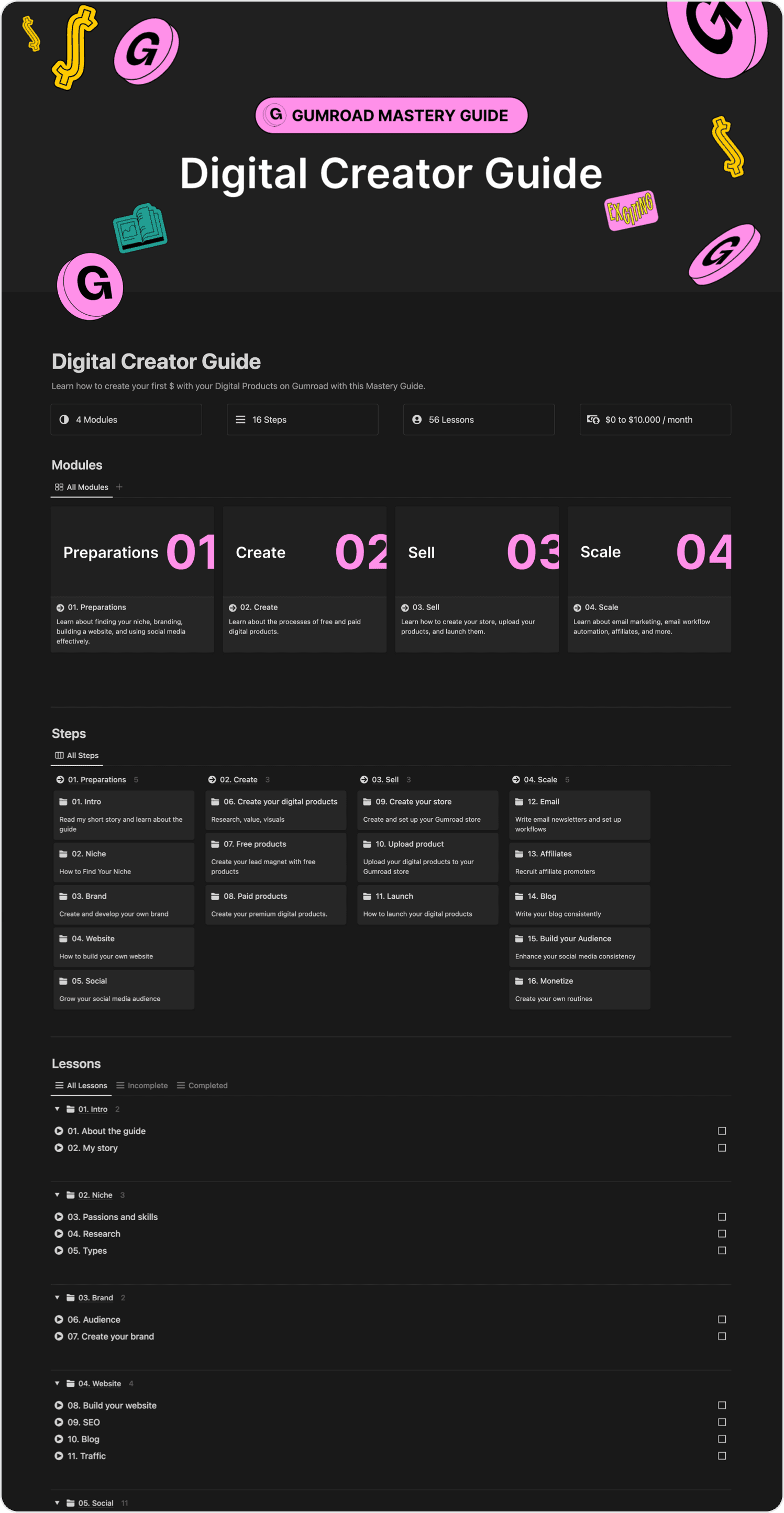 Digital Product Creator Guide @ Solt Wagner