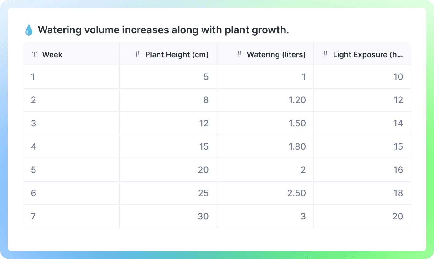 Best Free Table Graph Maker Online - Graphy