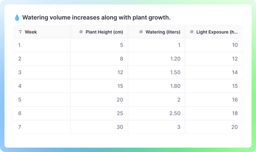 Best Free Table Graph Maker Online - Graphy