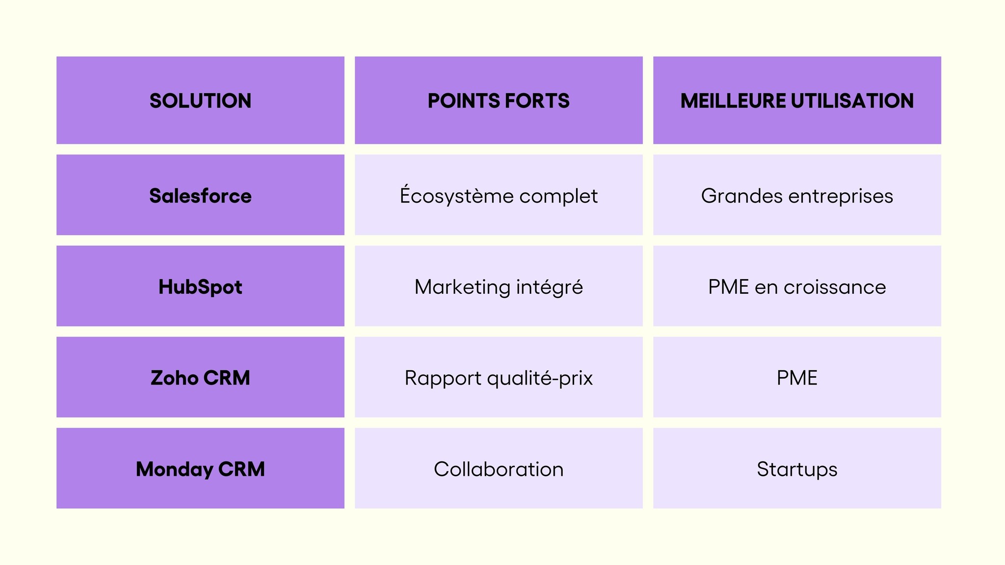 Les outils digitaux : essentiels pour la transformation numérique des ...