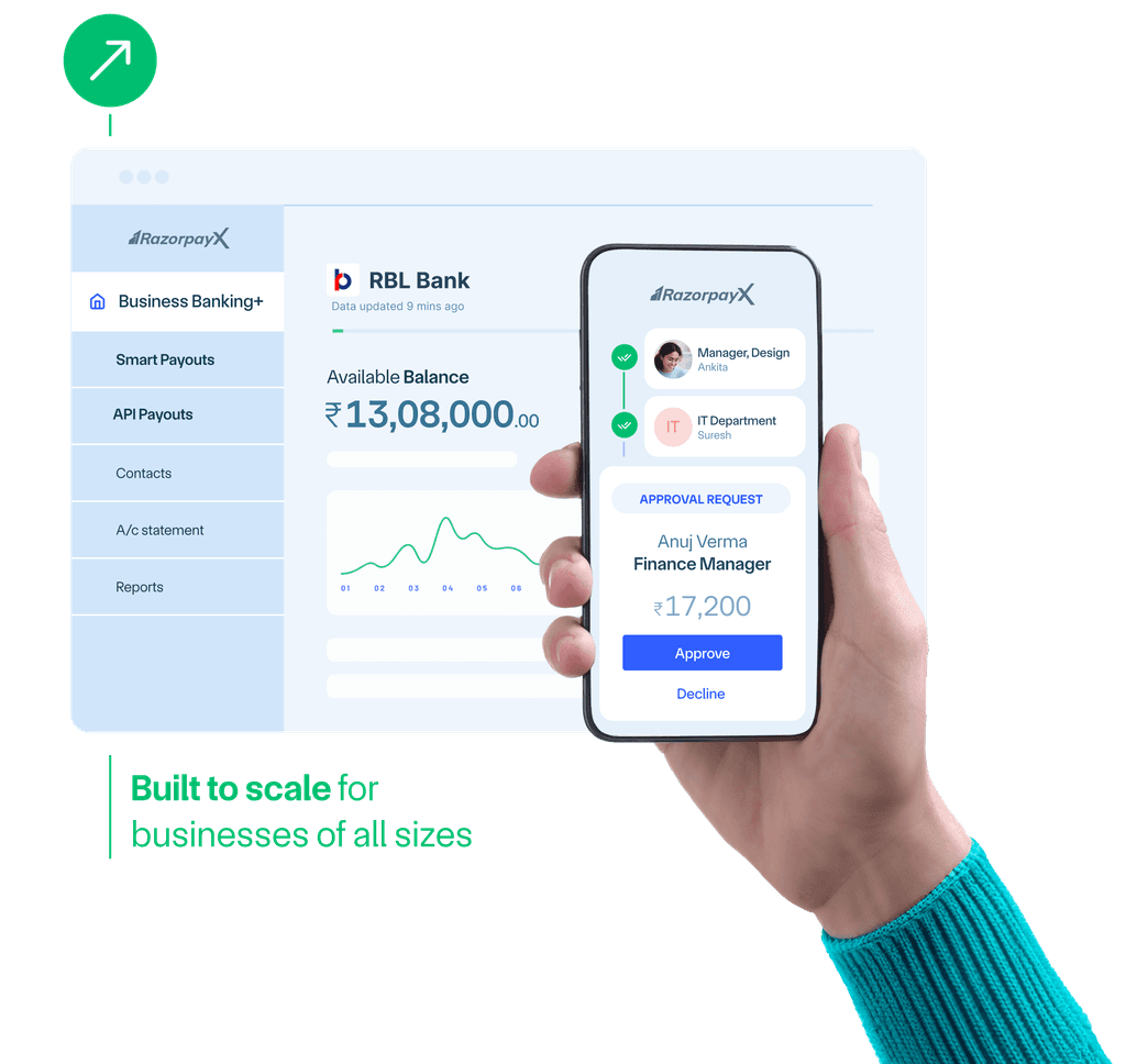 Current Account: Open Current Account Online | Business Banking Account