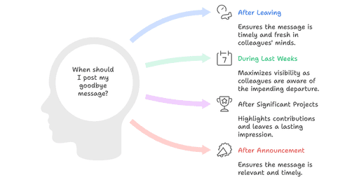 Crafting the Perfect LinkedIn Goodbye Post: Tips and Templates