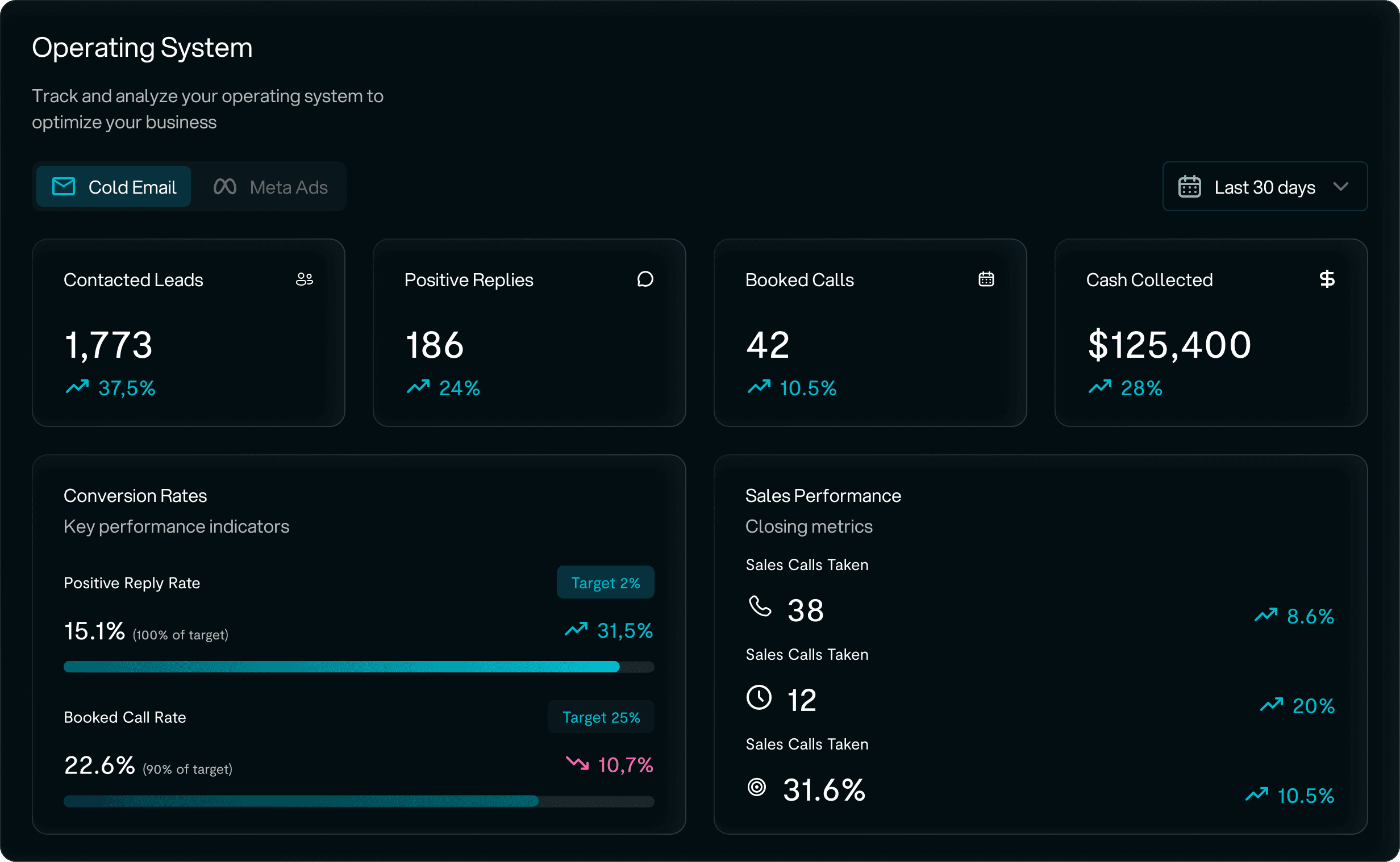 Platform | AI Acquisition