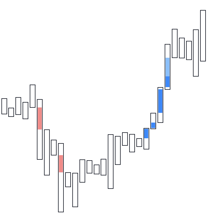TradingView adds Volume footprint charts | How to Find & Use it ...