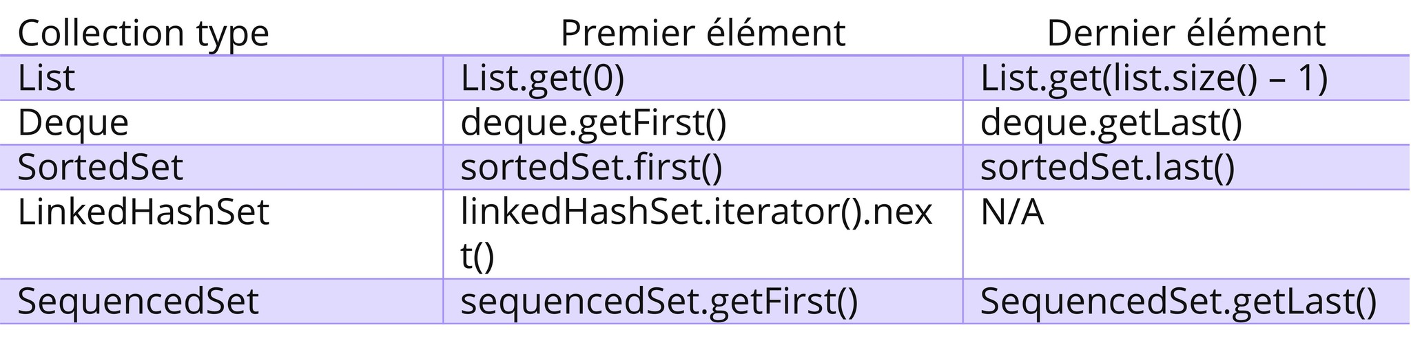 Java 21 : Une Révolution dans le Monde de la Programmation - Invivoo