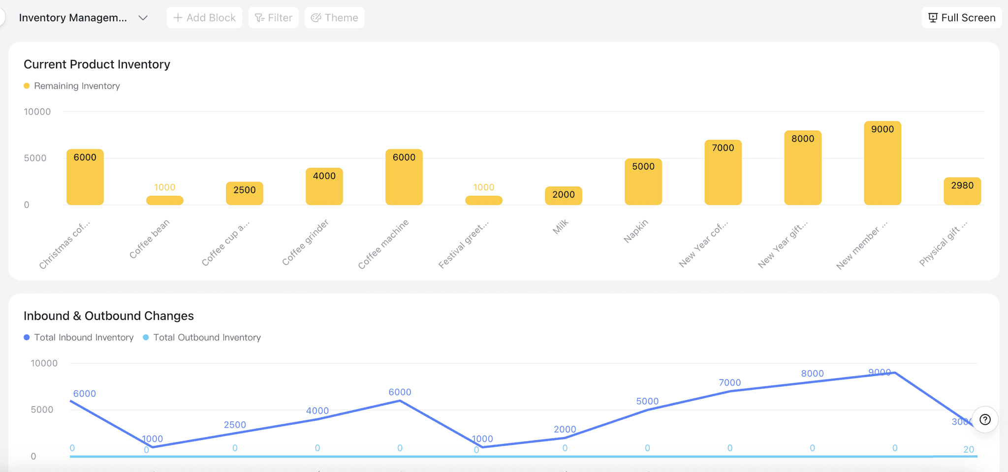 Inventory Inbound and Outbound Management Template | Lark