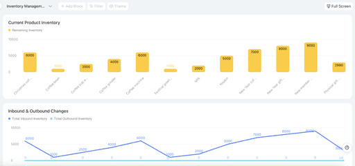 Inventory Inbound and Outbound Management Template | Lark