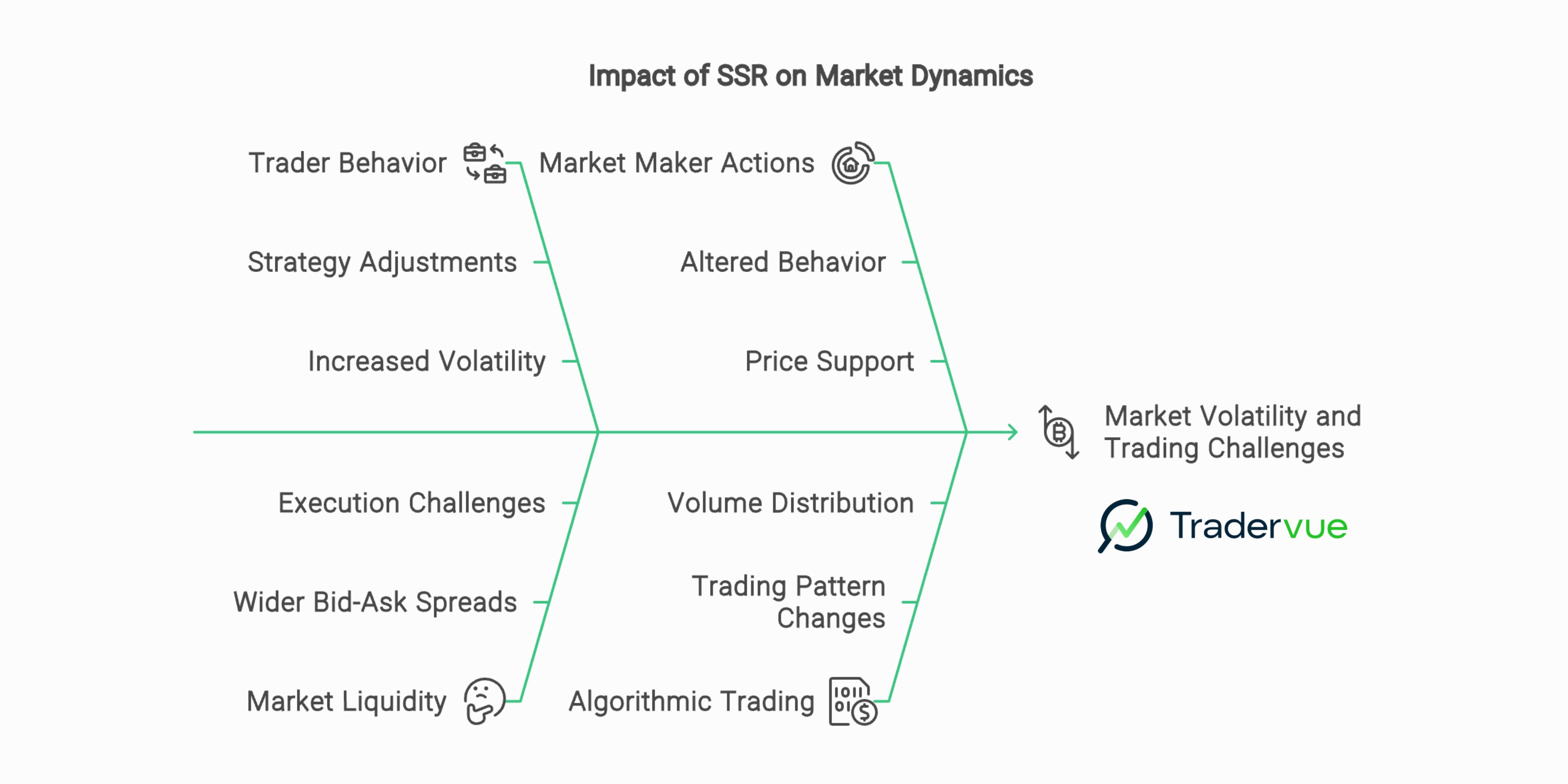 SSR Stock Rule EXPLAINED: Master Short Sale Restrictions