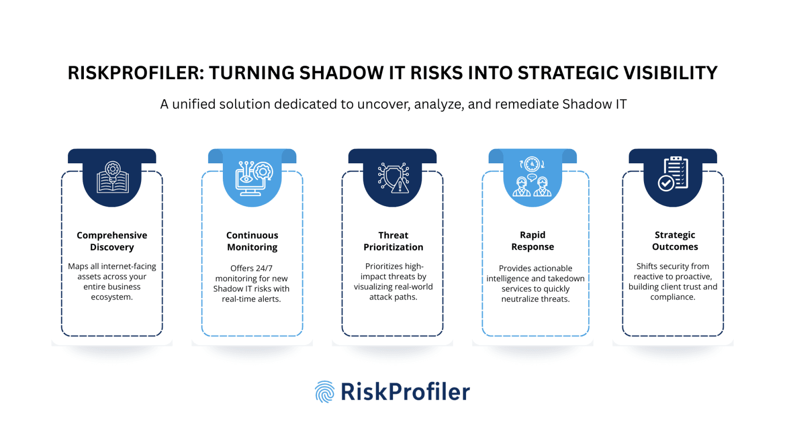 Shadow IT Risk Management - RiskProfiler