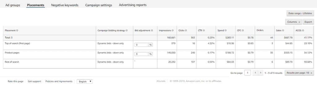 Three New Bidding Strategies & Placement Options for Sponsored Product Ads