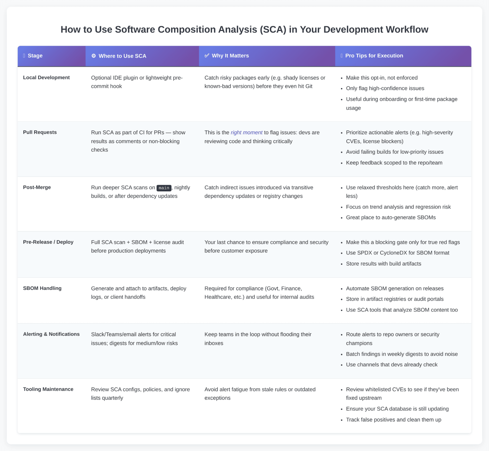 What Is Software Composition Analysis (SCA)? [2025]