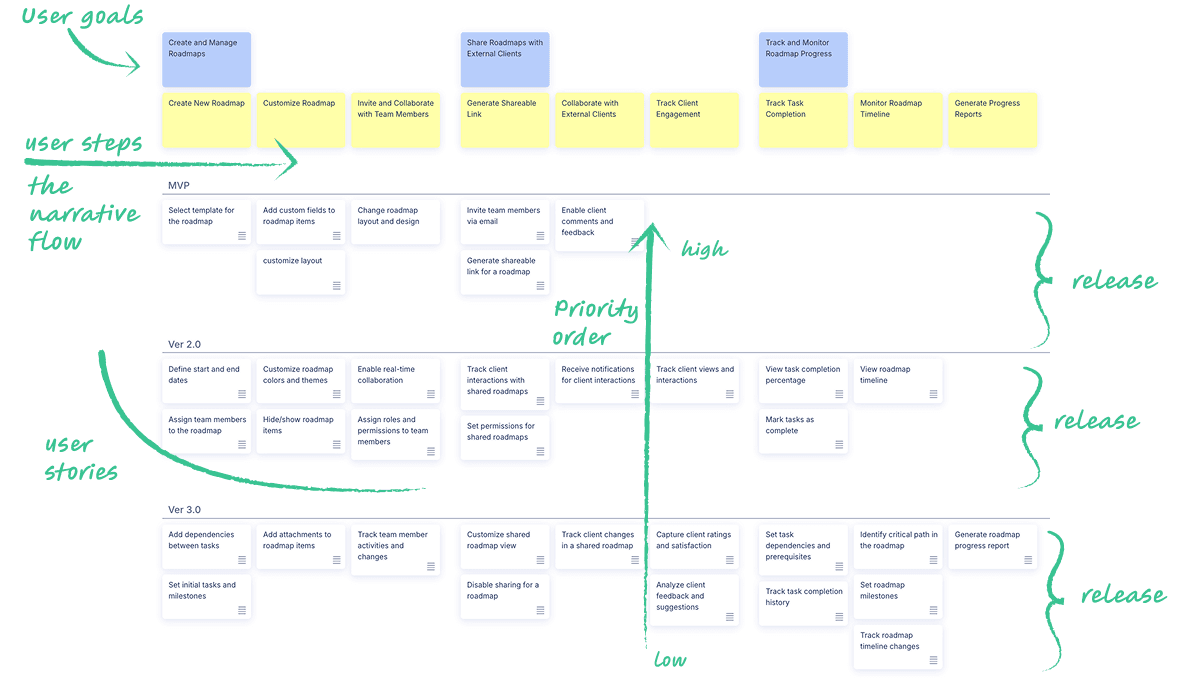 User Story Mapping Tool - StoriesOnBoard