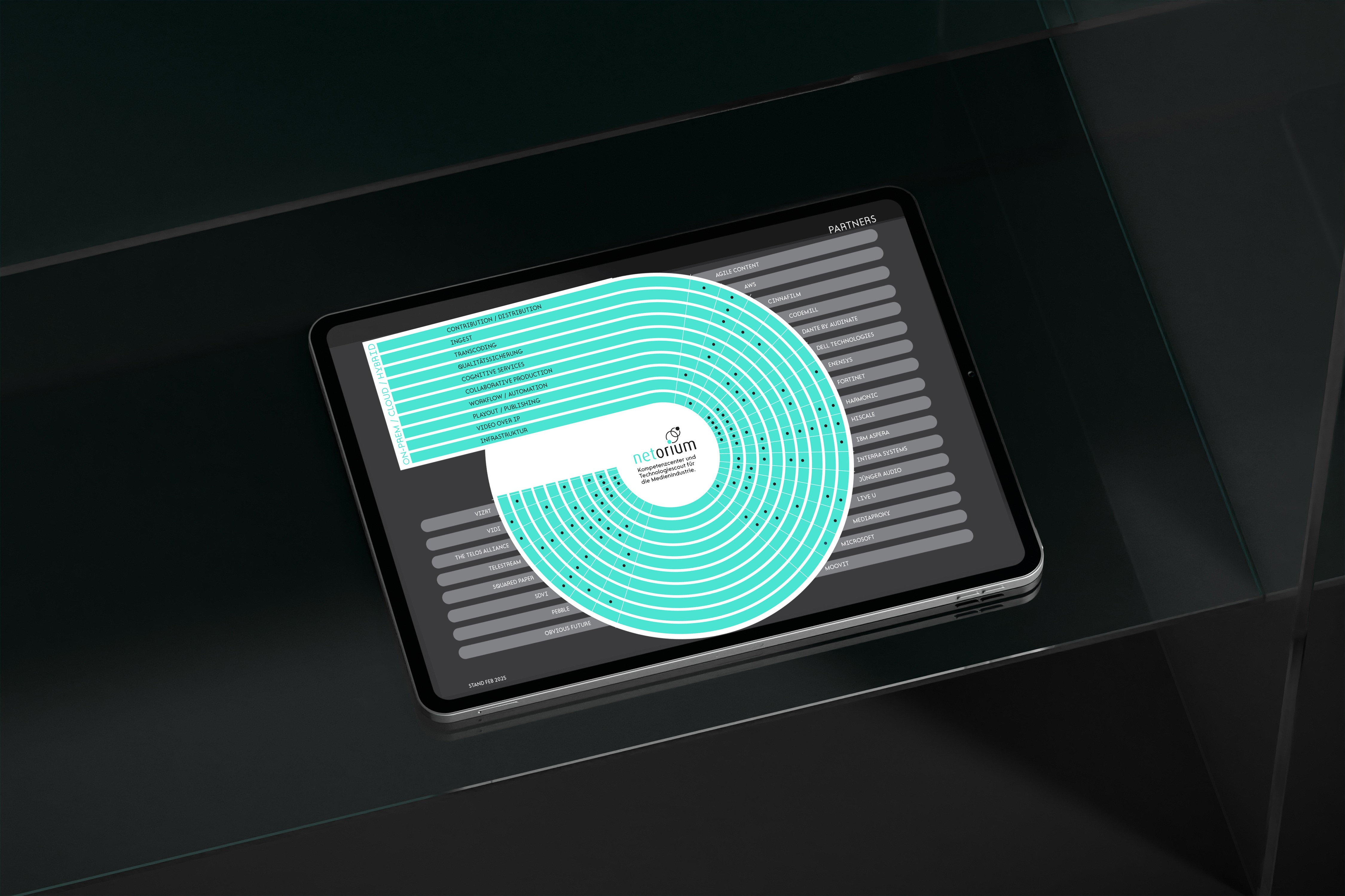 netorium AG – Kompetenzcenter und Technologiescout für die Medienindustrie