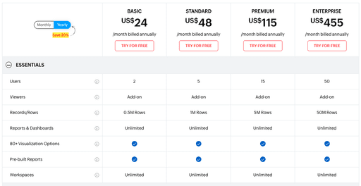 Zoho Pricing Explained: Plans, Costs, and Features | Lark
