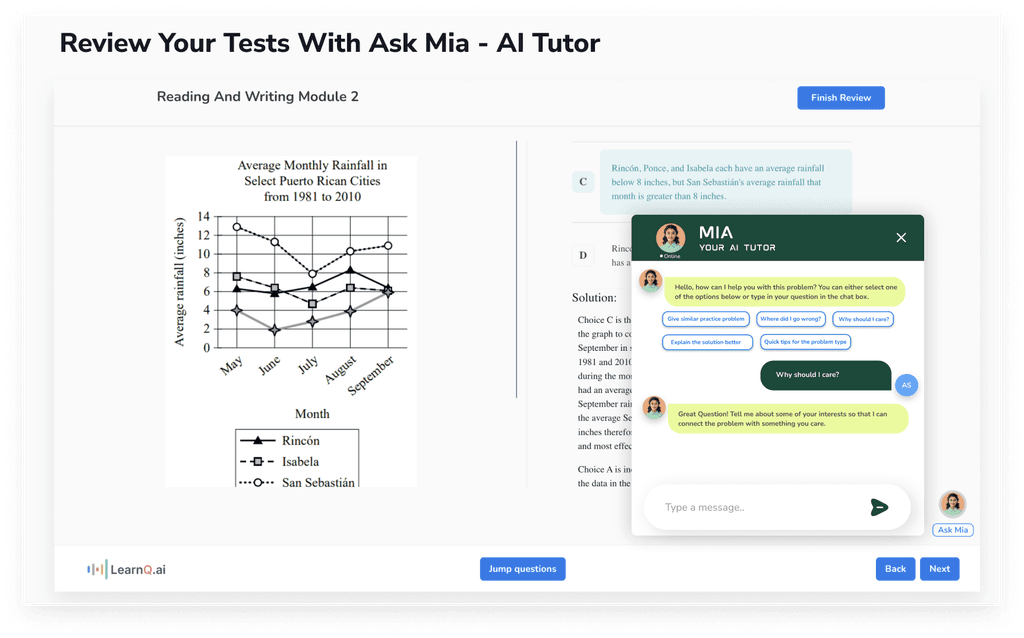DSAT Practice Test - AI-Driven Digital SAT Prep | LearnQ.ai