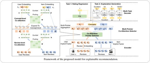 Multi-Task Learning in ML: Optimization & Use Cases [Overview]