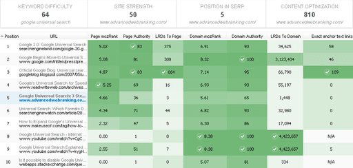 How To Create A Content Evaluation Matrix For Your Writers