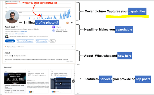 LinkedIn Cover Photo Guide: What You Need to Know in 2024 - DottyPost