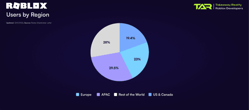 Roblox Demographics Statistics 2026