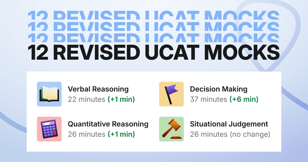 Revised mocks for UCAT 2025 - Product updates – Medify