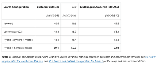 Introducing Hybrid Search and Rerank to Improve the Retrieval Accuracy ...