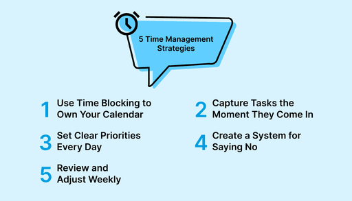How to Improve Time Management Skills in 2025: 5 Strategies That ...