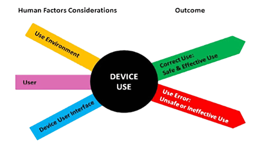 Key Differences Between NMPA and FDA Human Factors Guidelines