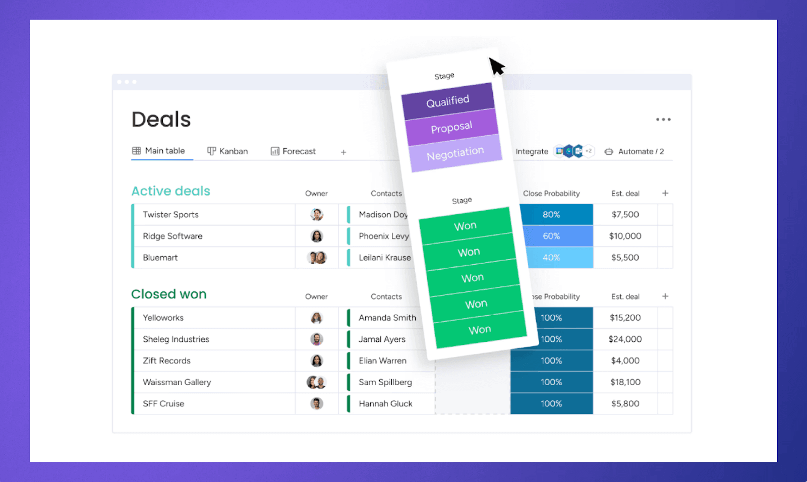 Monday.com Review: Pros, Cons, Pricing, and Best Use Cases