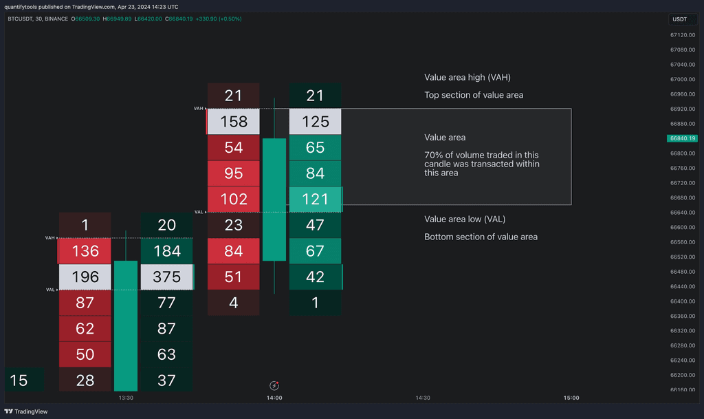 TradingView adds Volume footprint charts | How to Find & Use it ...