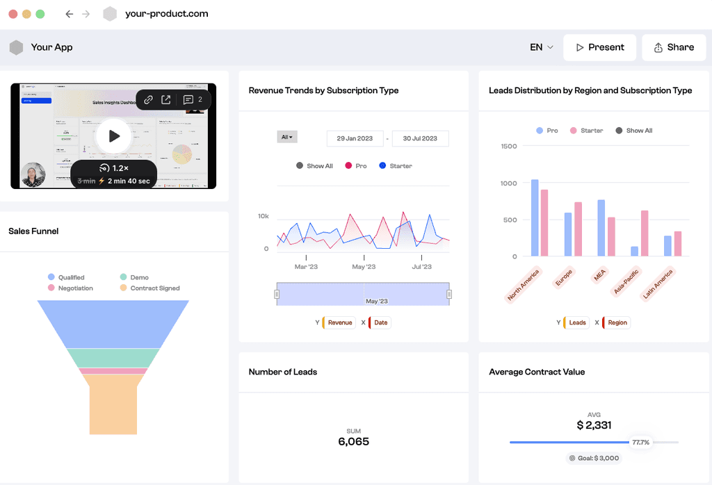 Top 11 Ai Data Visualization Tools December 2025 Update