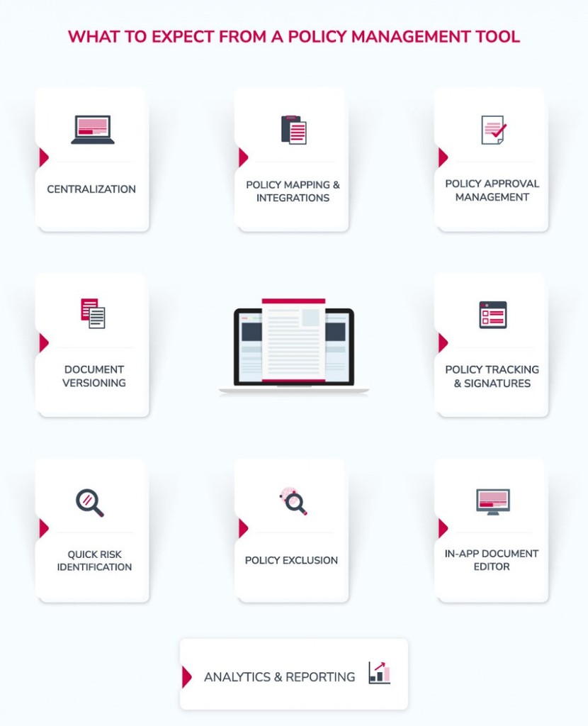 Policy Management Challenges, Best Practices & Considerations