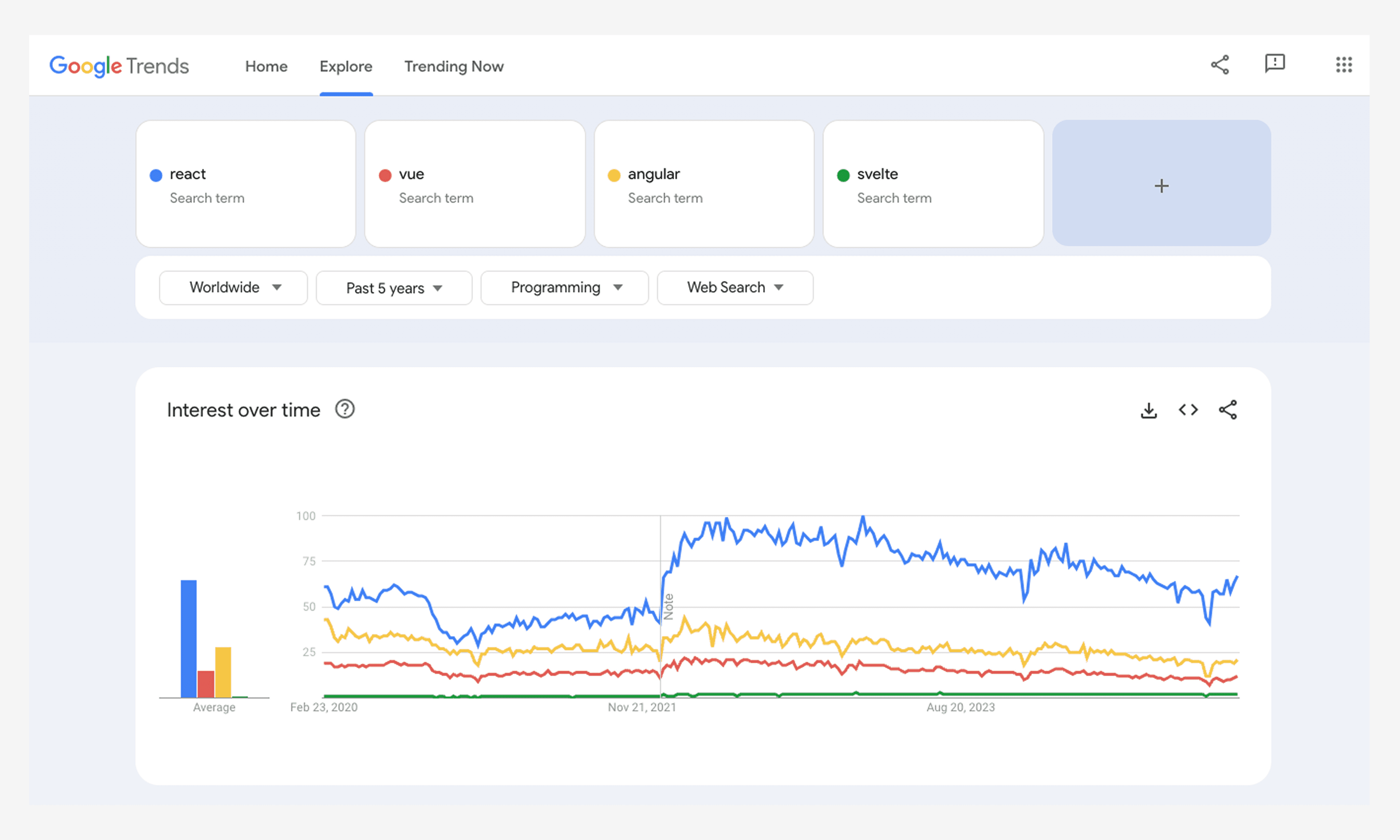 The State of Vue.js Report 2025 | Co-created with Vue & Nuxt Core Teams