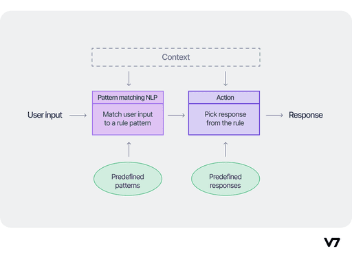 Pattern Recognition in Machine Learning [Basics & Examples]