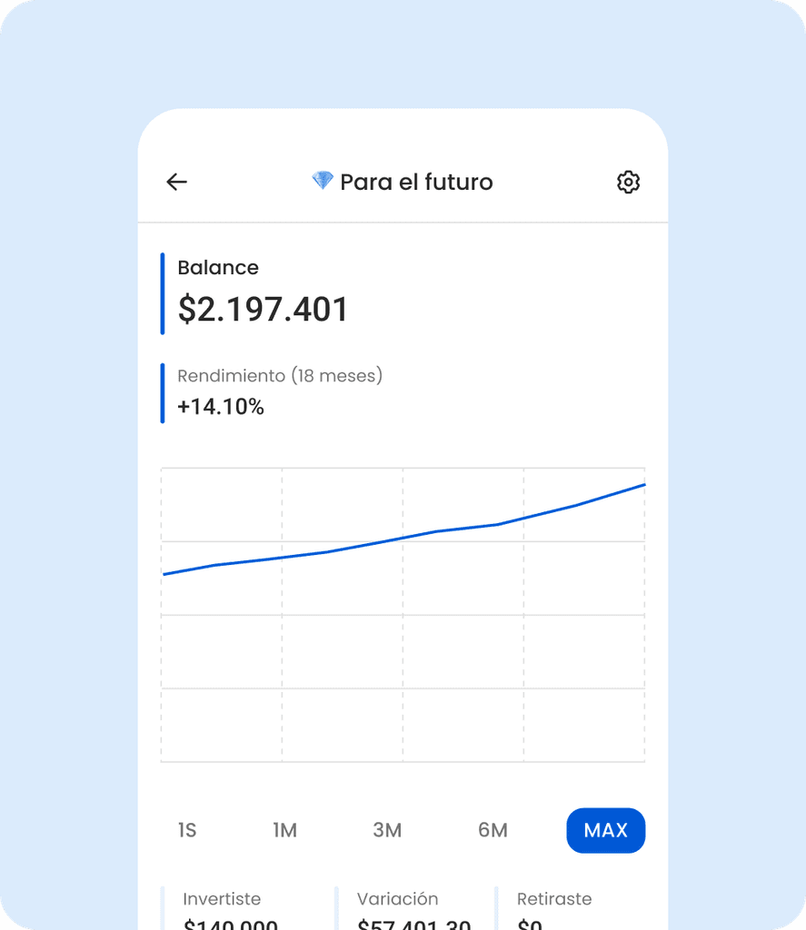 Te explicamos cómo funciona - Fintual