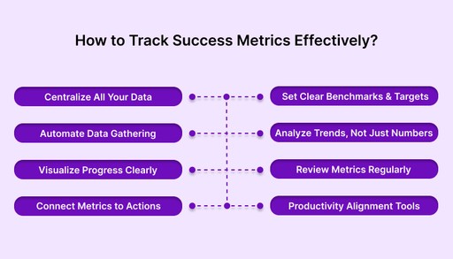 16 Key Success Metrics to Track and Measure Business Performance - Akiflow