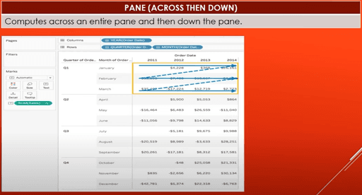 Tableau: Table Calculations