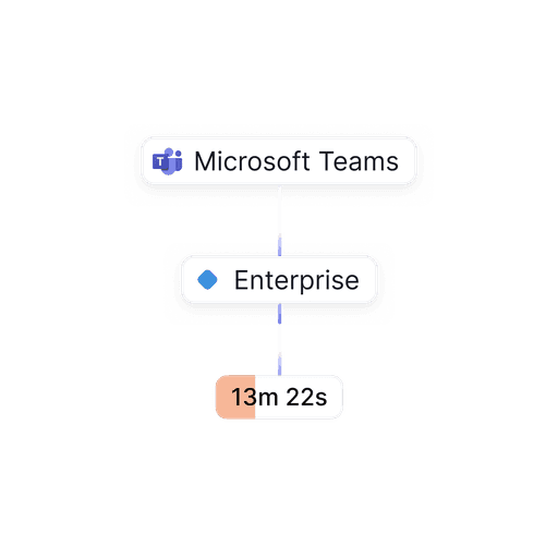Plain for Microsoft Teams — B2B Customer Support in Teams, Managed in ...