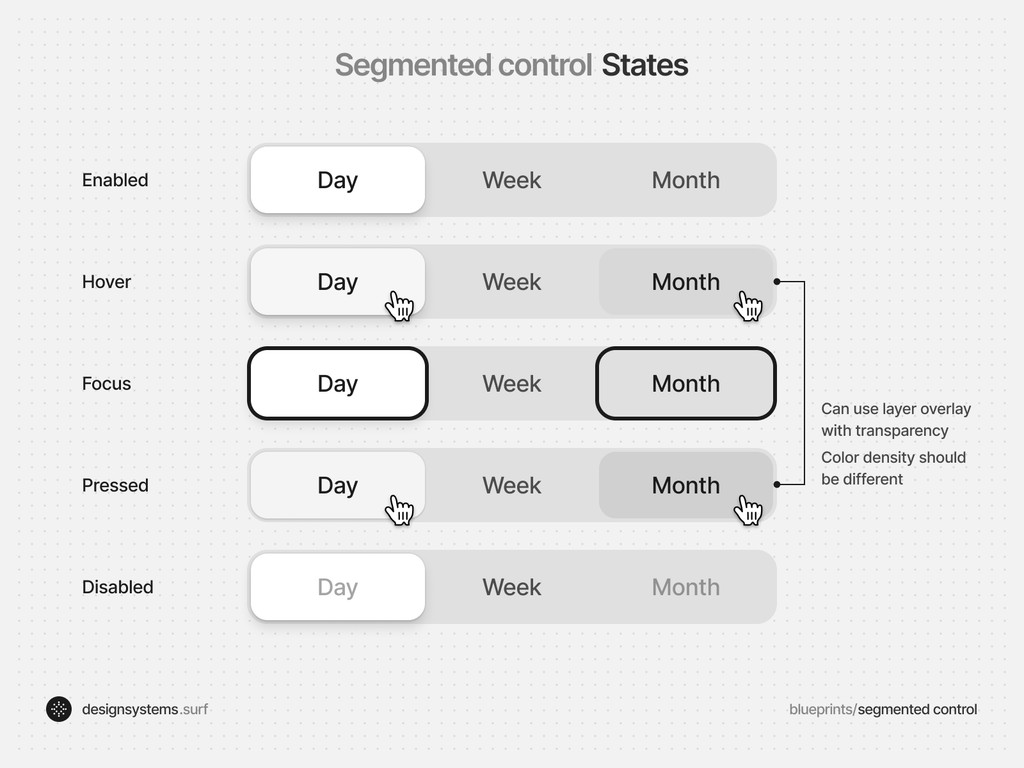 Segmented control Blueprints