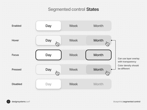 Segmented Control Blueprints in Design Systems