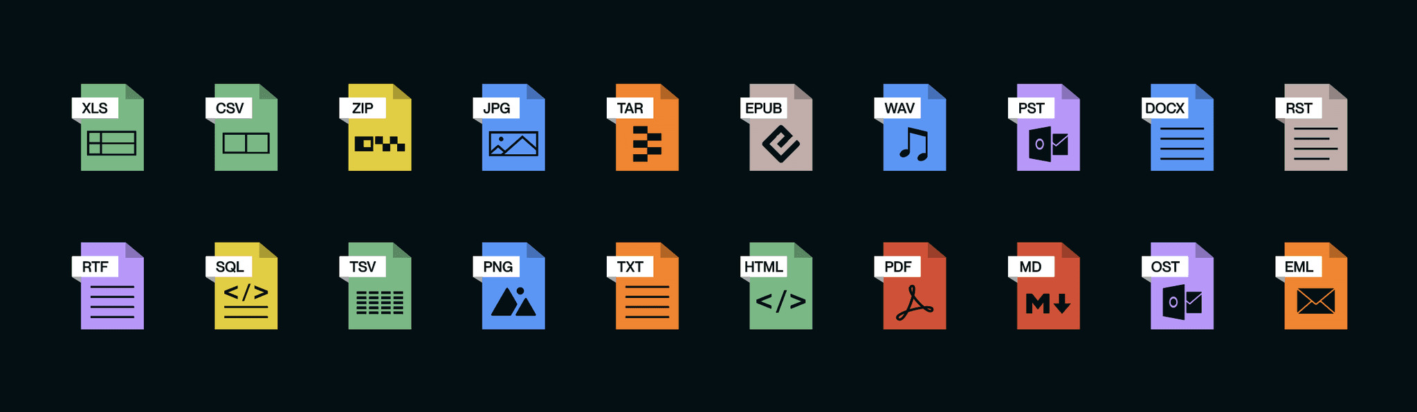 Understanding What Matters for LLM Ingestion and Preprocessing – Unstructured