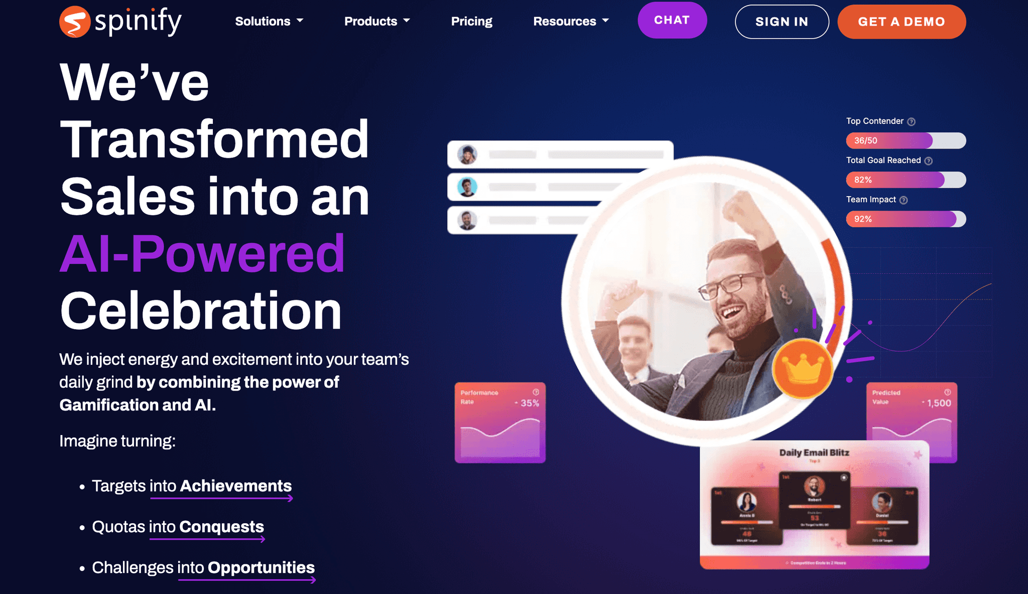 Sales Performance Management Tools – Top Solutions in 2025