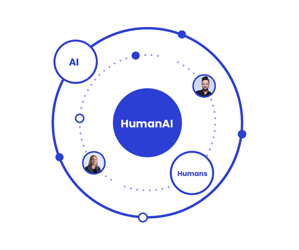 EasyTranslate: Language Operations Platform | Try HumanAI