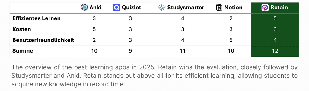 The best free learning apps in 2025 (Top 5) - Retain