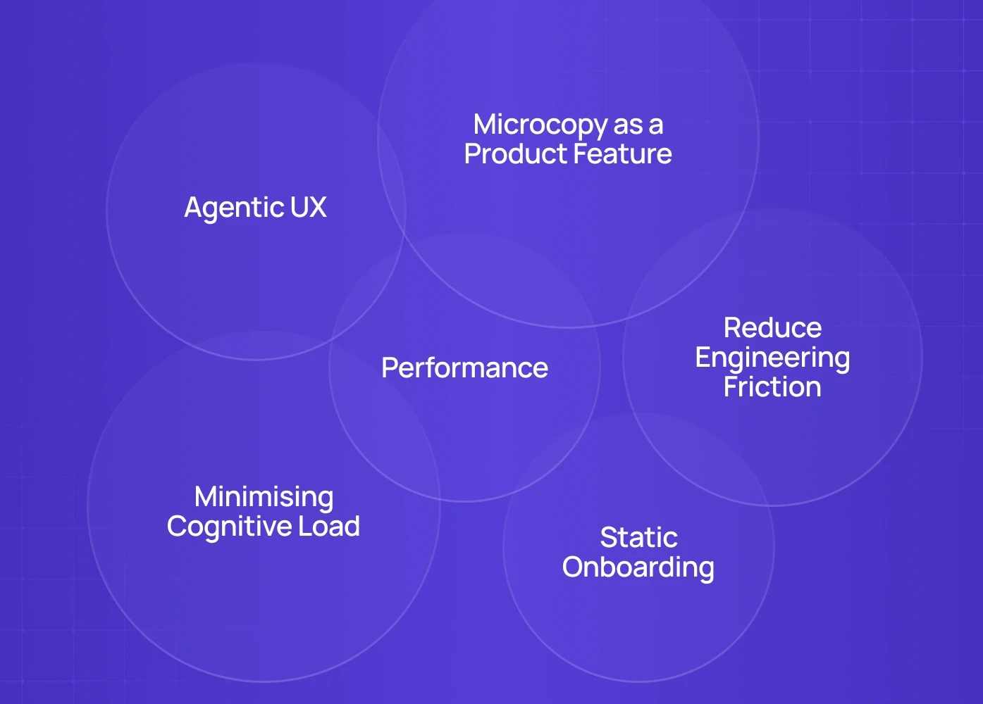 SaaS Product Design: Best Practices, Trends & Strategy Guide