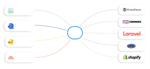 WordPress Speed Optimization Plugin – Get 90+ PageSpeed | RabbitLoader