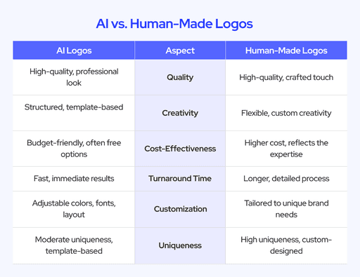 Best AI Logo Generators for 2025: Top 9 Tools [Reviewed]